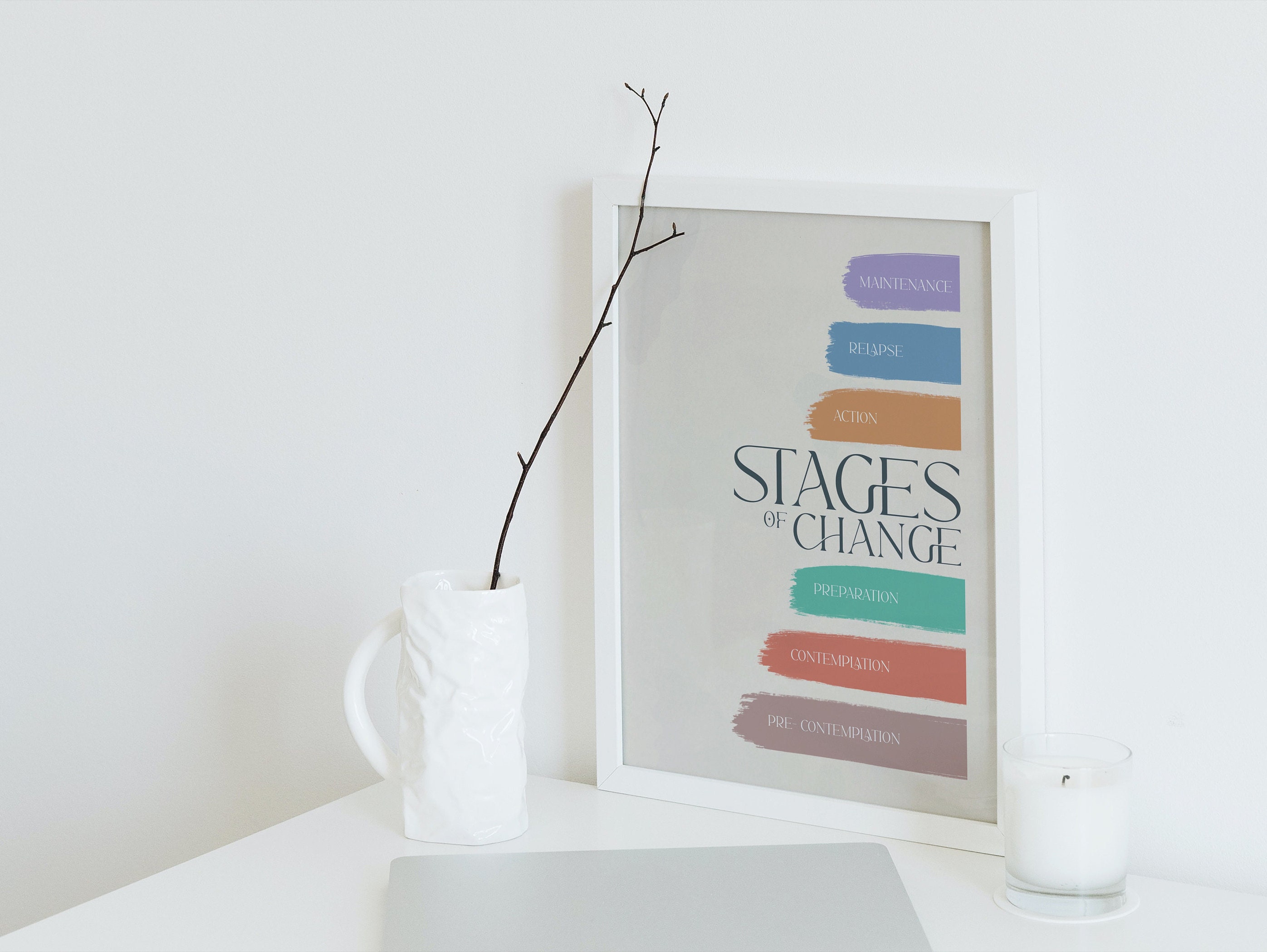 Stages of Change Poster, Psychology Therapy Office Decor, Motivational ...