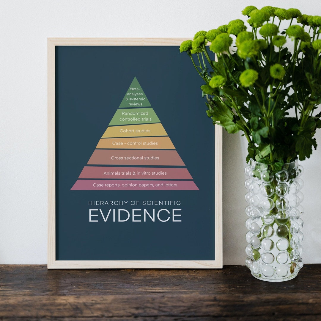 Evidence Based Practice Pyramid Poster, Scientist Gift (PDF) - Etsy