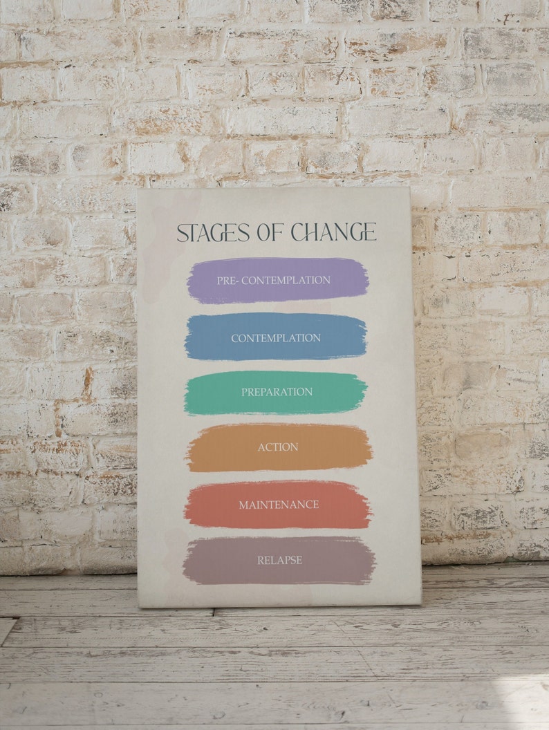 Stages of Change Poster, Therapy Office Decor, Motivation, Motivational Interview, Psychologist ...