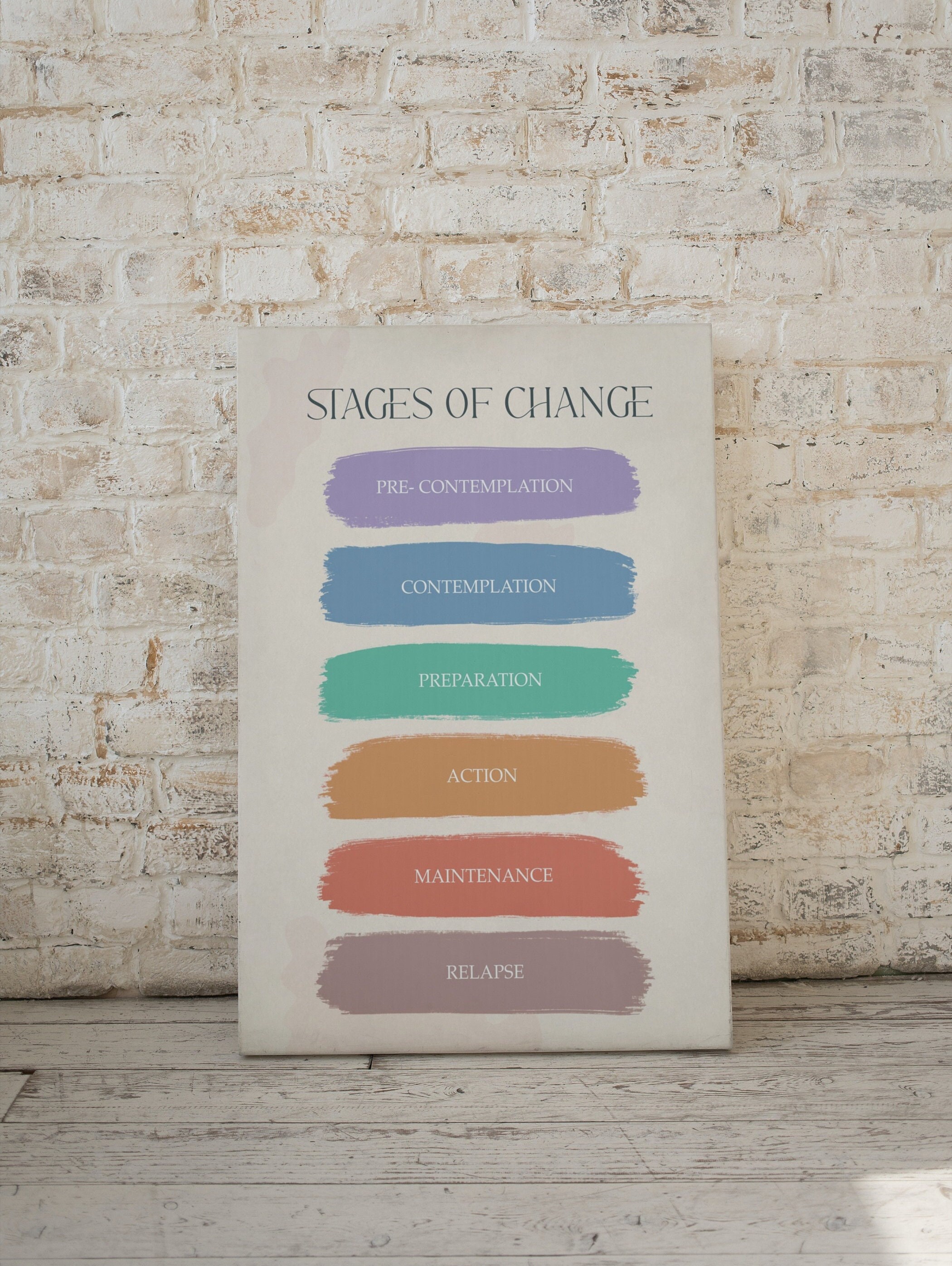 Stages of Change Poster, Therapy Office Decor, Motivation, Motivational ...