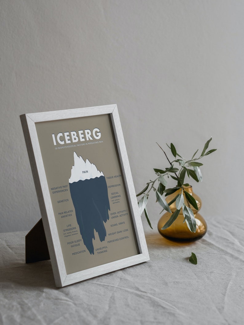 Biopsychosocial Chronic Pain Iceberg Poster Physiotherapy - Etsy
