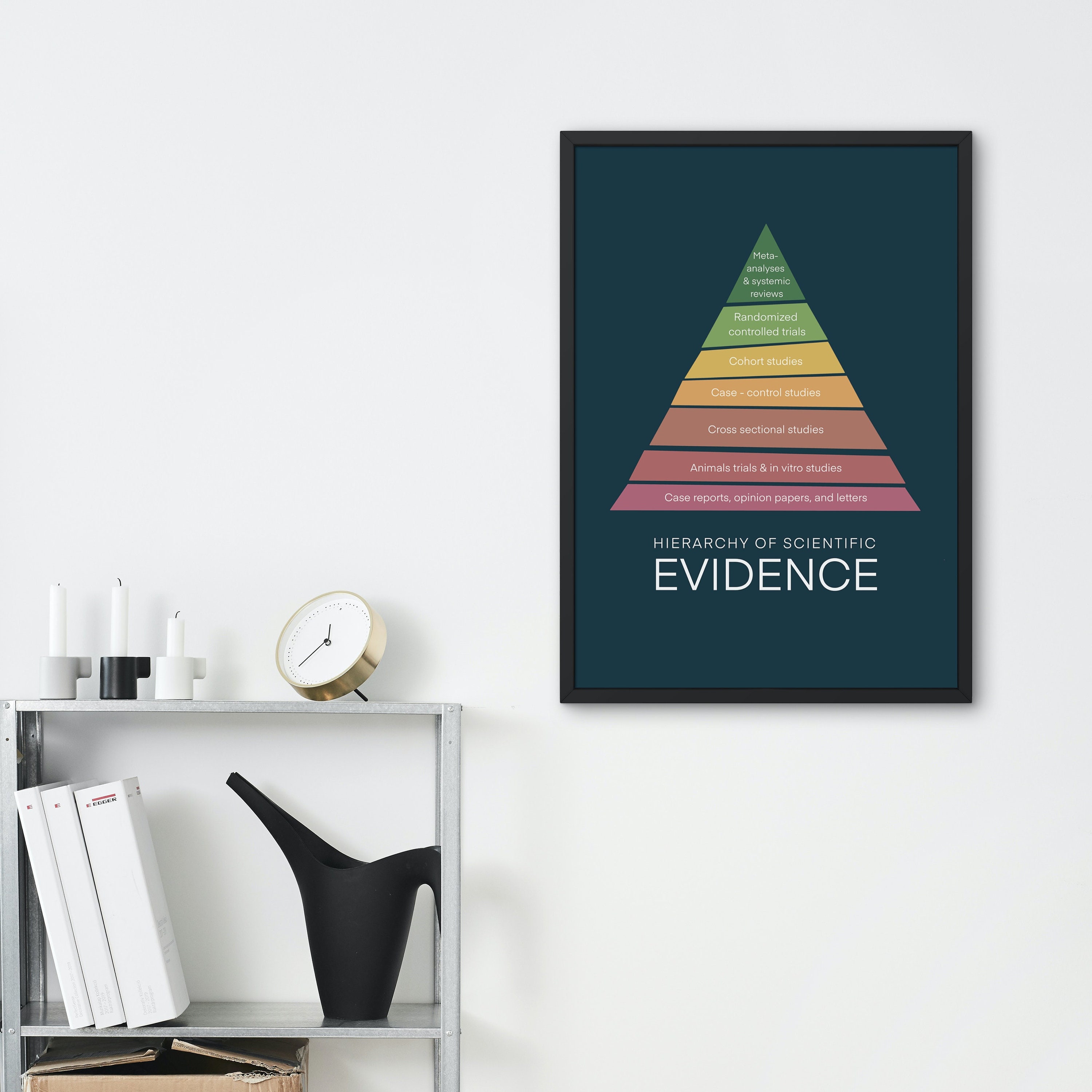 Evidence Based Practice Pyramid Poster, Scientist Gift (PDF) - Etsy