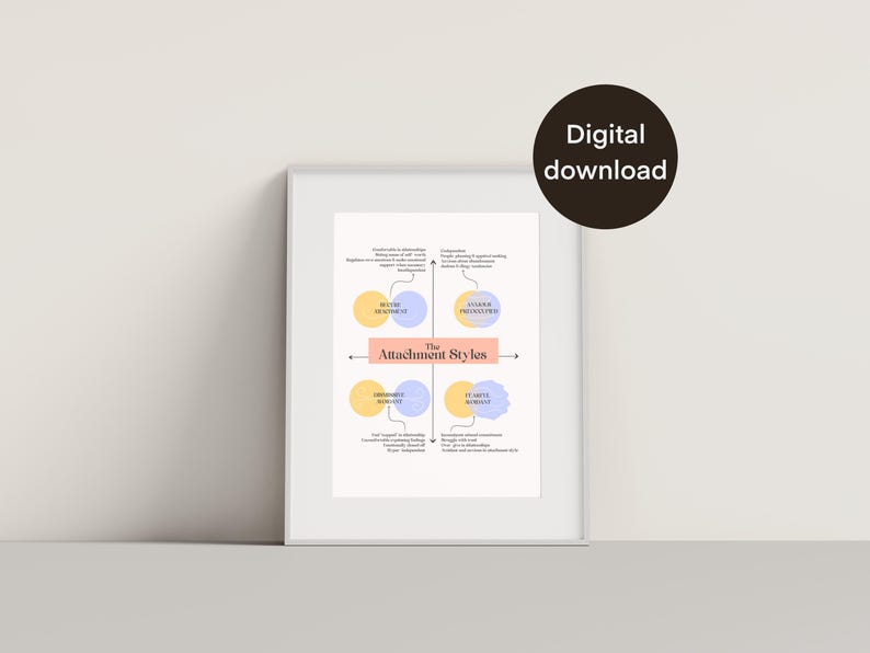 Attachment Styles Theory Poster Print Psychology Decor Therapy Office ...