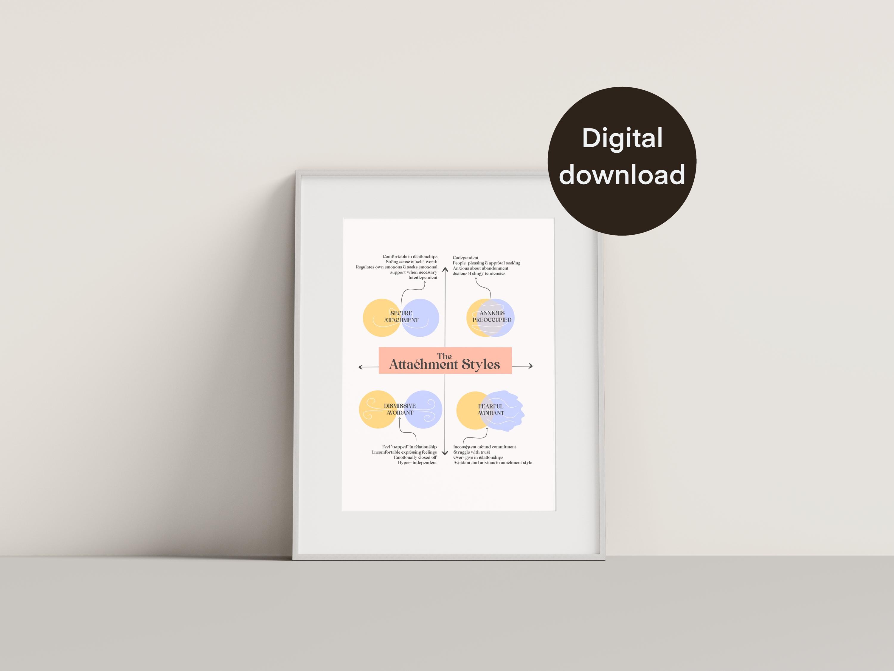 Attachment Styles Theory Poster Print Psychology Decor Therapy Office ...