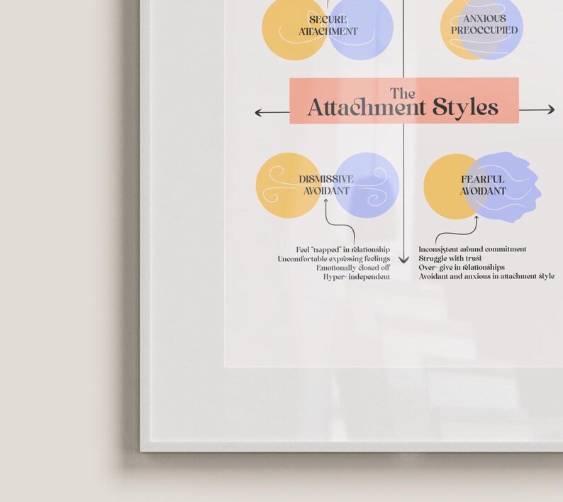 Attachment Styles Theory Poster Print Psychology Decor Therapy Office ...