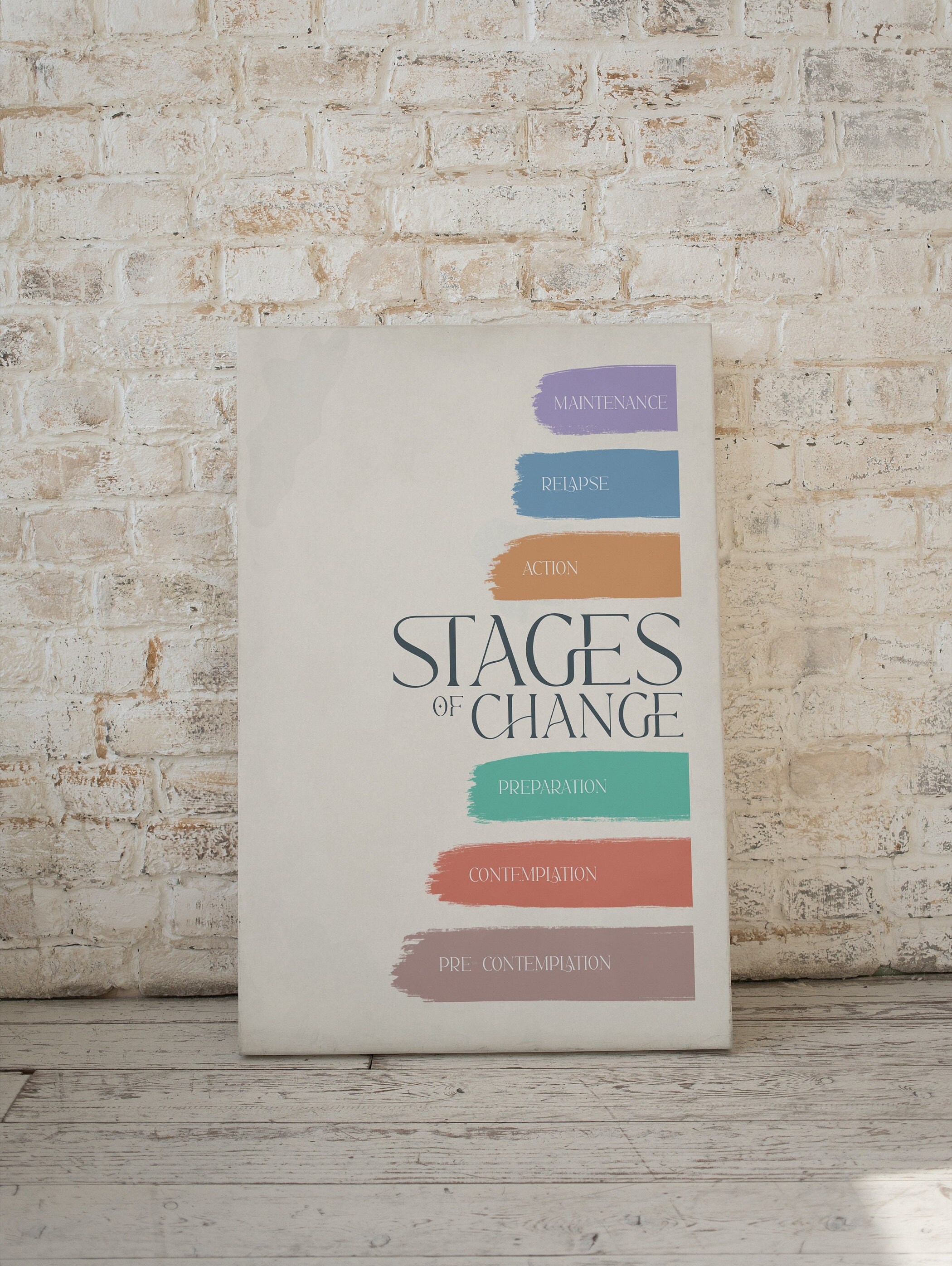 Stages of Change Poster Psychology Therapy Office Decor - Etsy