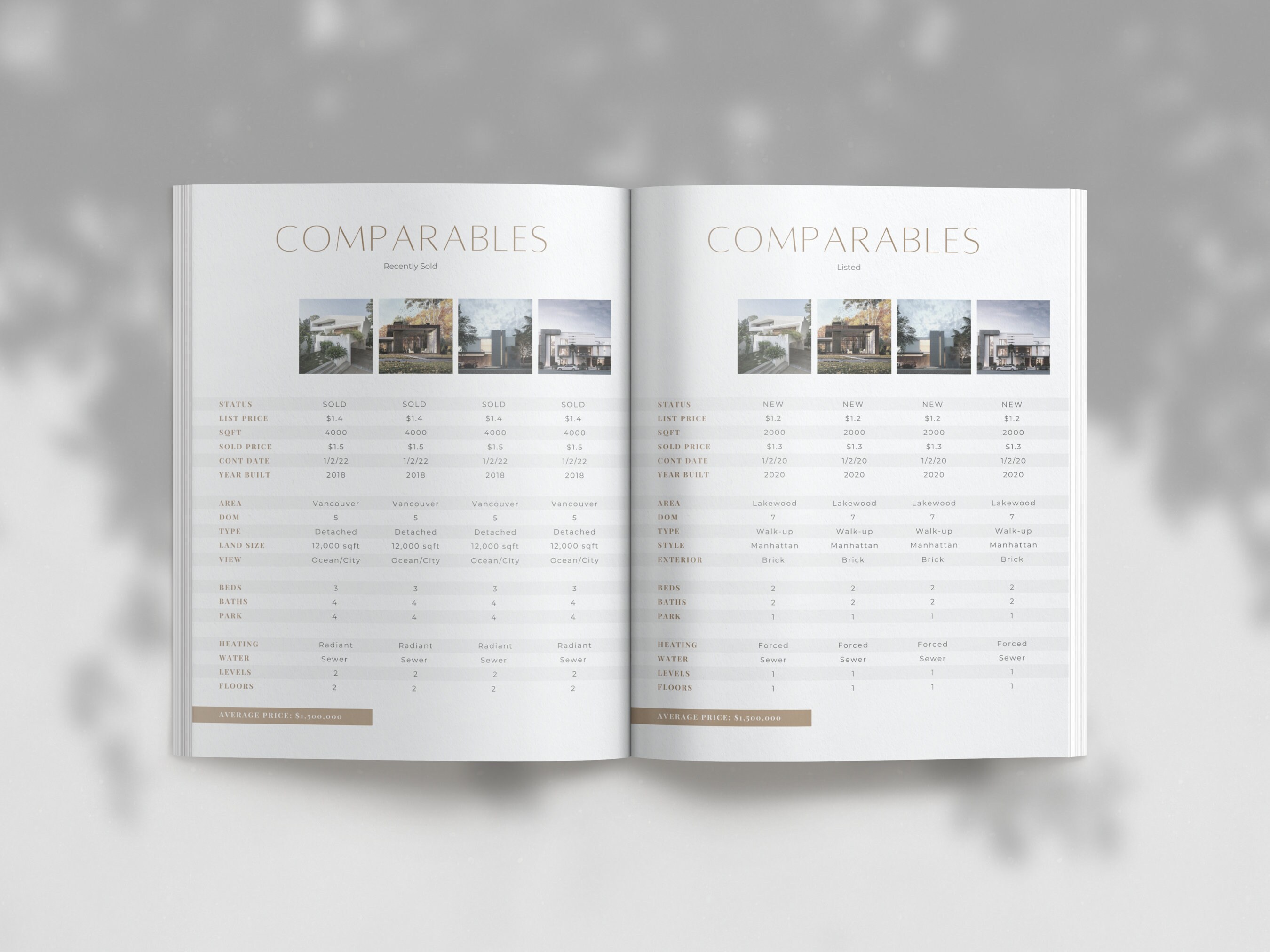 Harper Real Estate CMA Canva Brochure, Comparable Market Analysis, Template for Realtors - Etsy