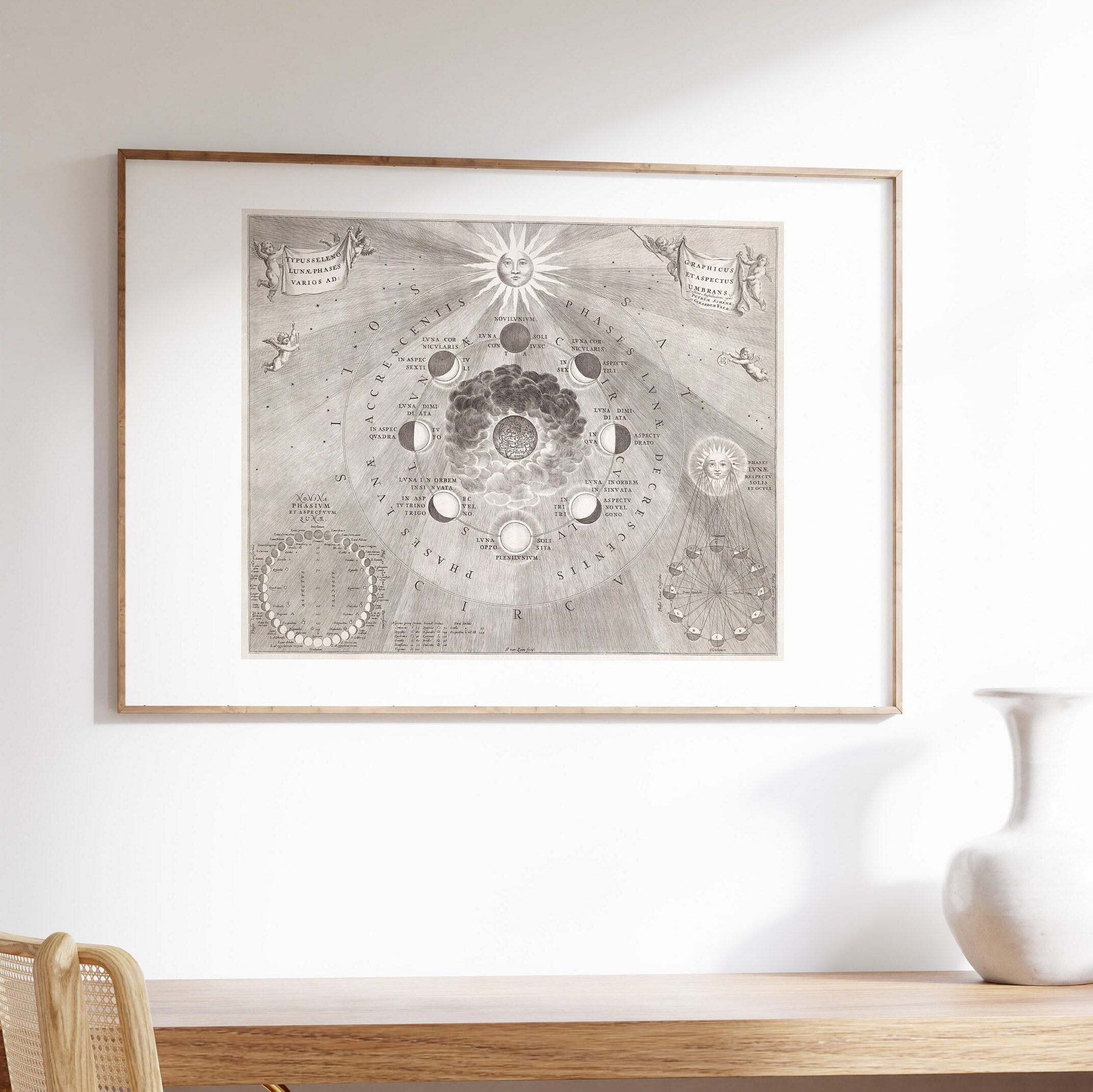 Vintage Map of the Lunar Phases Print, Digital Download, Lunar Calendar ...