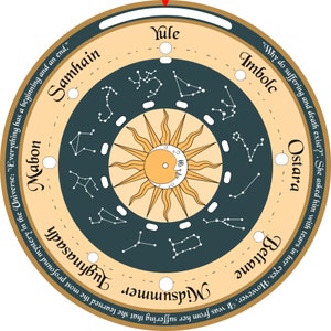 Interactive Wheel of the Year Calendar Digital Download | Etsy