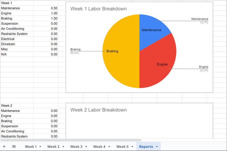 Automotive Mechanic Technician Flat Rate Labor Log Spreadsheet: Excel ...