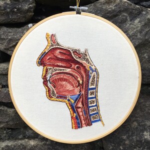 Sticker: Hand Embroidered Head - Etsy