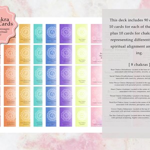 Chakra Oracle Card for Spiritual Growth | Digital Printable 90 Messages ...