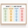 Zones of Regulation Posters Feelings Chart Coping Skills Poster Teacher ...
