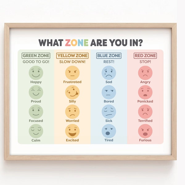 Zones of Regulation Chart Feelings Chart Classroom Poster Emotions ADHD ...