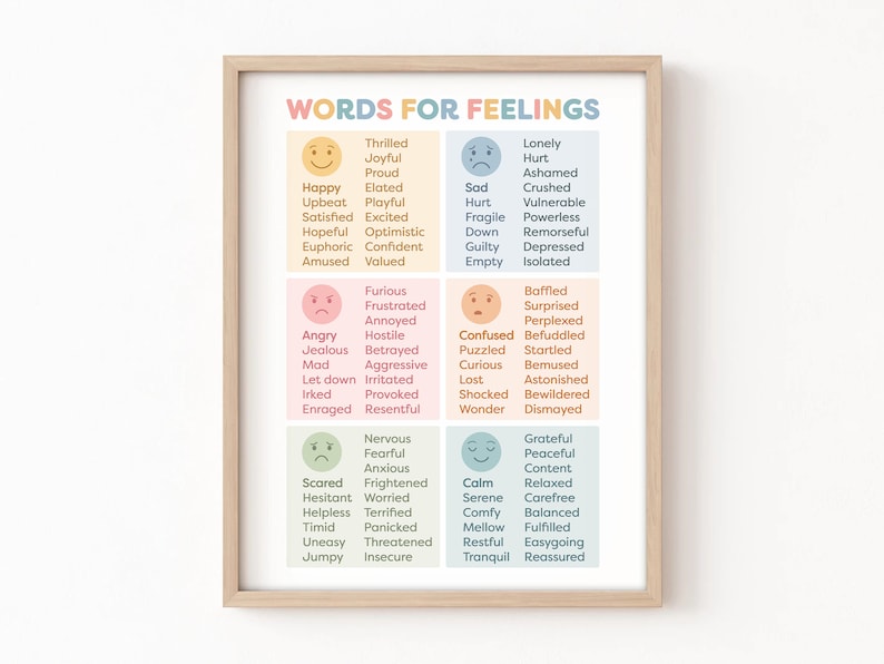 Feelings Poster Words for My Feelings Poster Feelings Chart Mental ...