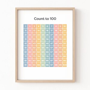 Educational Posters Playroom Printables Playroom Wall Decor Educational ...