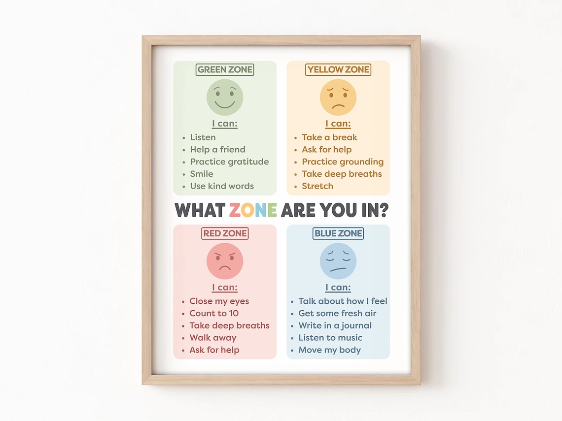 Zones of Regulation Poster Classroom Decor Feelings Chart - Etsy Canada