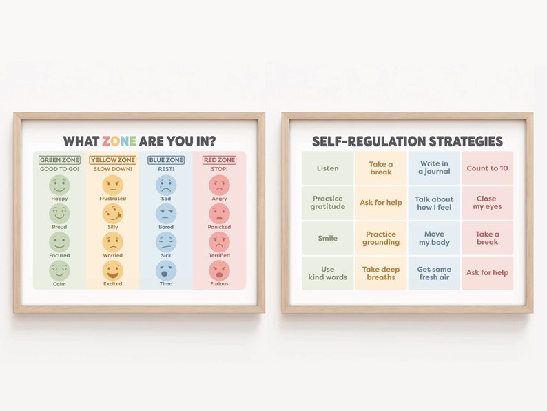 Zones of Regulation Prints Feelings Chart Coping Skills Poster - Etsy