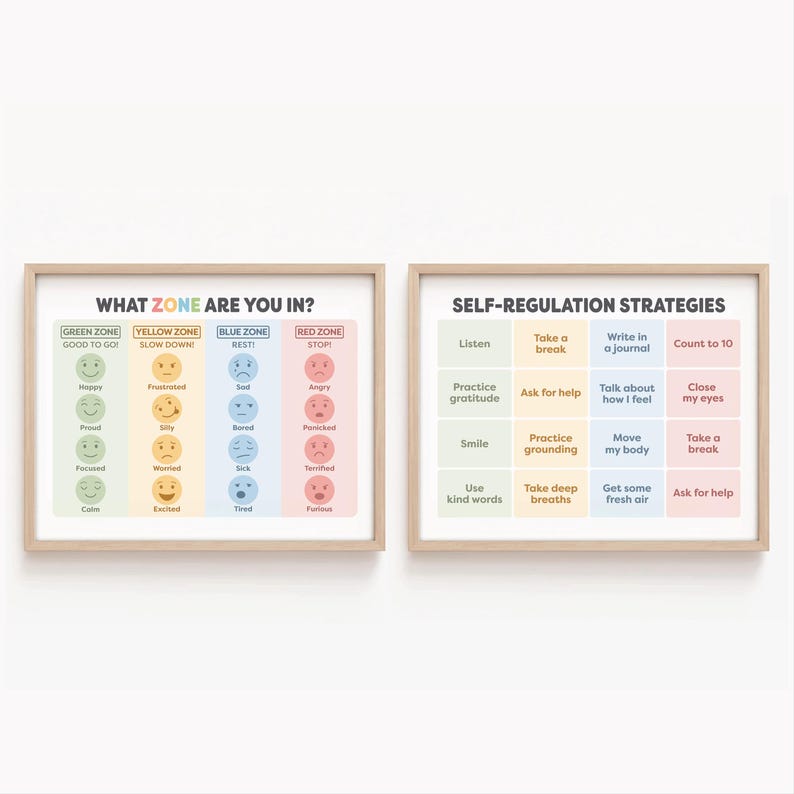 Zones of Regulation Toolbox Feelings Chart Coping Skills Poster Zones ...