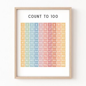 Set of Educational Posters for Toddlers Preschool Classroom Decor ...