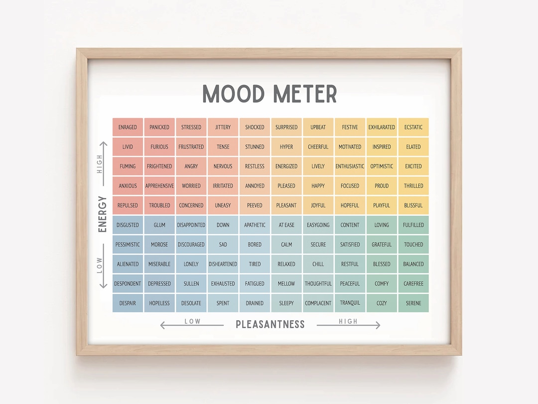 Mood Meter Poster Printable Mood Meter Digital Poster Emotion Poster ...