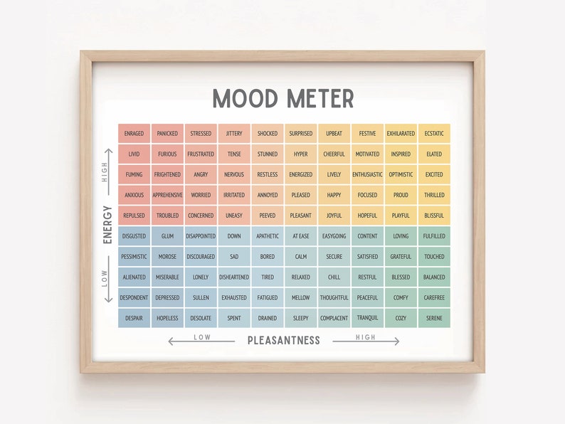 Mood Meter Digital Poster Printable Mood Meter Poster Zones of - Etsy ...
