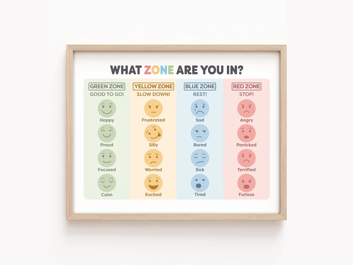 Zones of Regulation Chart Feelings Chart Classroom Poster Emotions ADHD ...