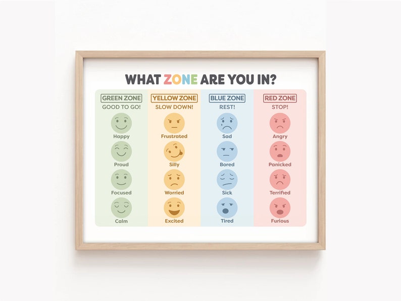 Zones of Regulation Chart Feelings Chart Classroom Poster Zones of ...