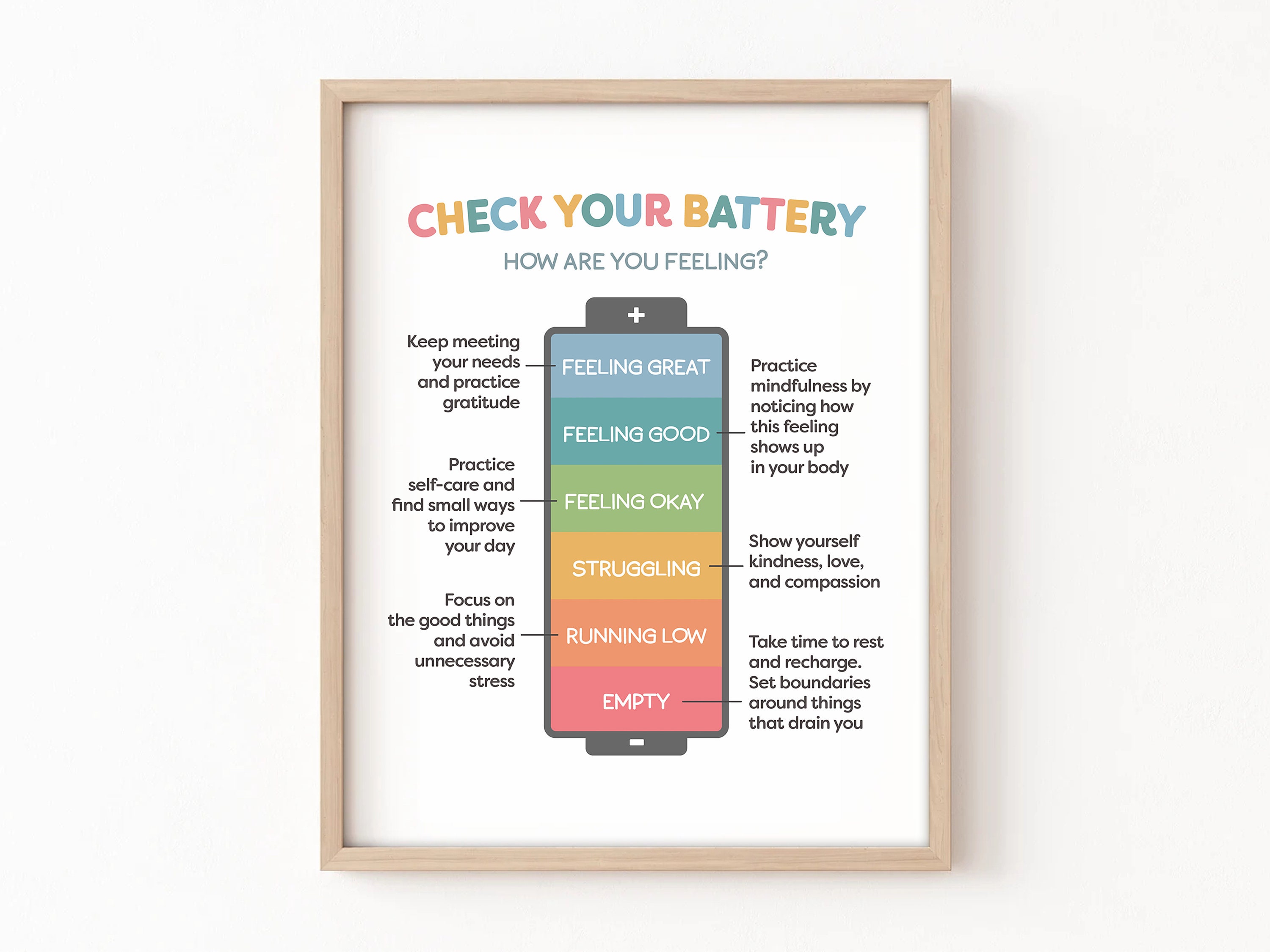 Check Your Battery Wellbeing Check in Mental Health Poster Self Care Checklist Morning Check in ...