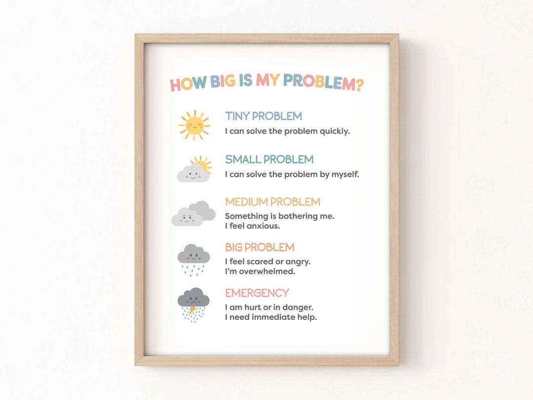 Problem Solving Poster Size of Problem Poster How Big is My Problem ...