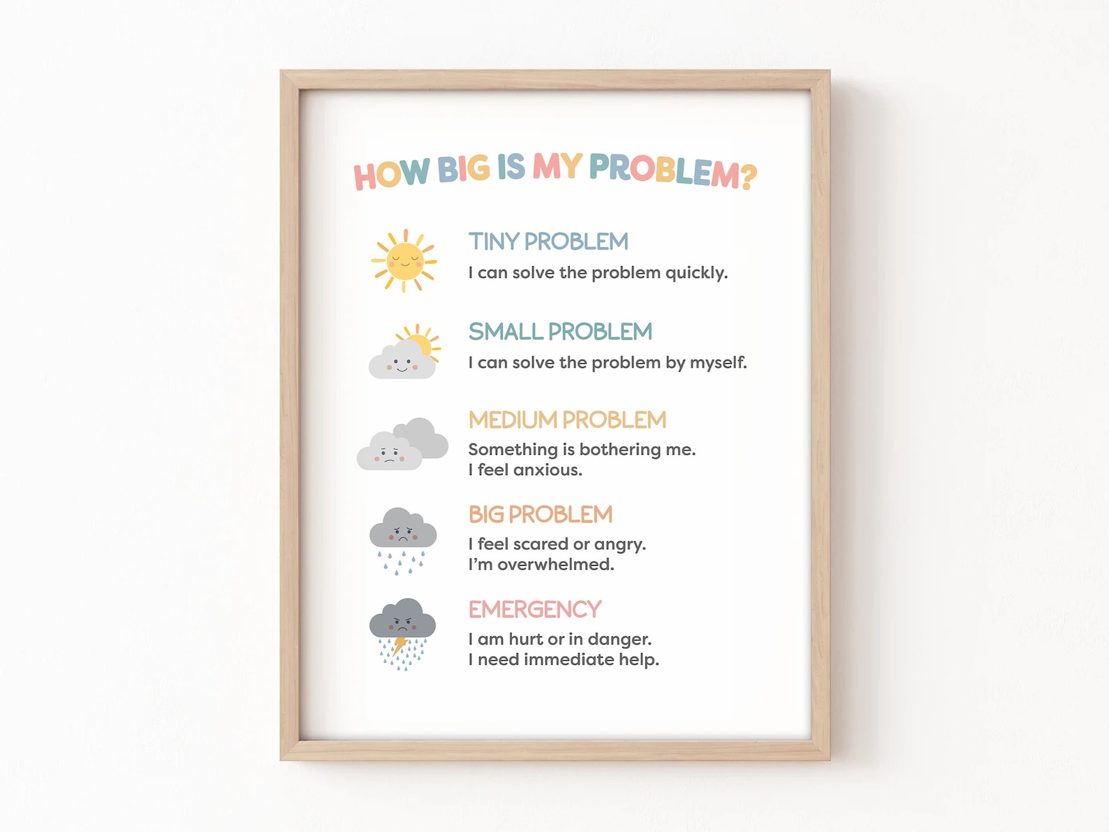 Problem Solving Poster Size of Problem Poster How Big is My Problem ...