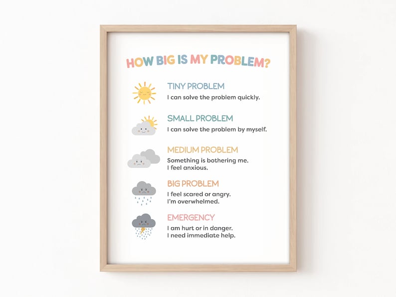 Problem Solving Poster Size of Problem Poster How Big is My Problem ...