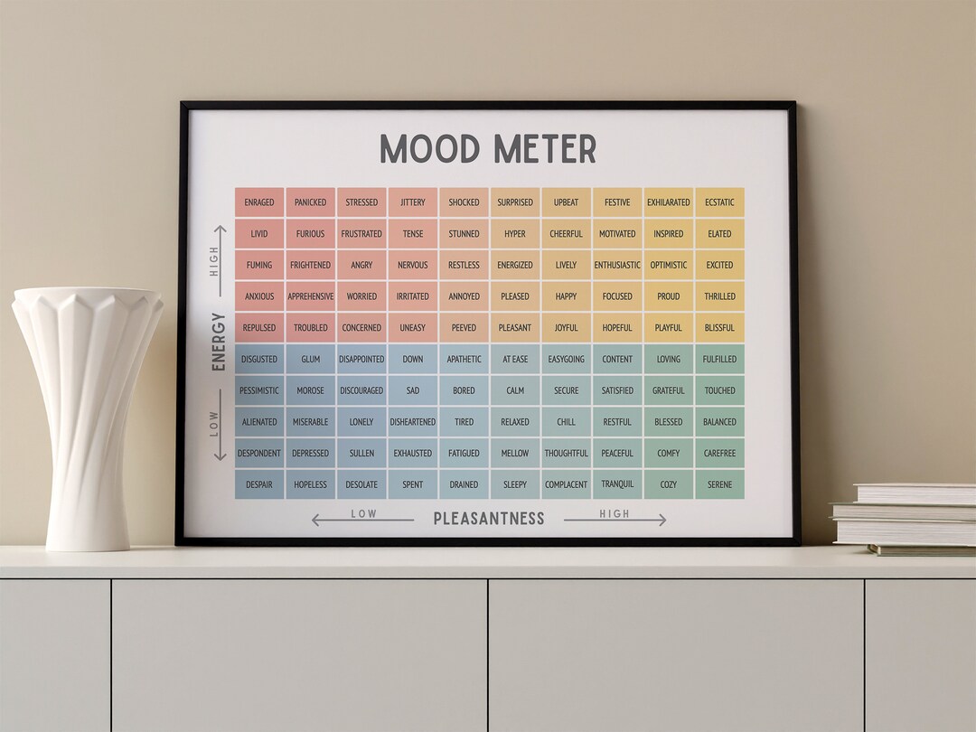 Mood Meter Digital Poster Printable Mood Meter Poster Zones of - Etsy ...