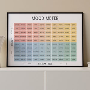 Mood Meter Poster Printable Mood Meter Digital Poster Emotion Poster ...