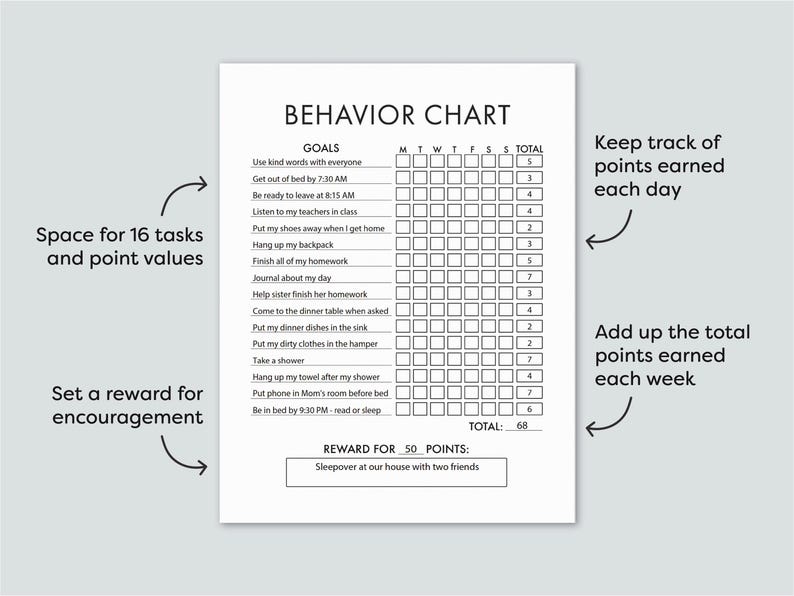 Behavior Chart for Teens | Editable Responsibility Reward Tracker ...