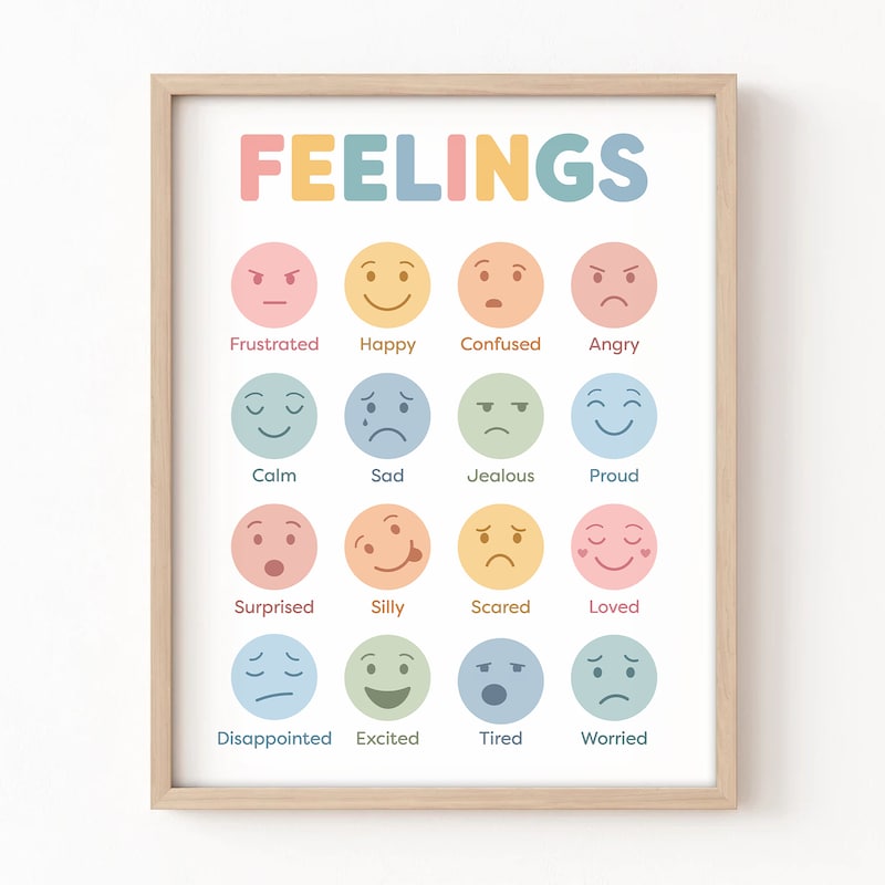 Emotions Poster - Etsy