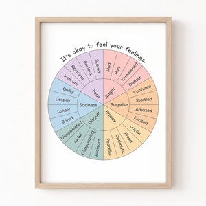 Feelings Wheel Feelings Chart for Kids Mental Health Poster Emotions ...