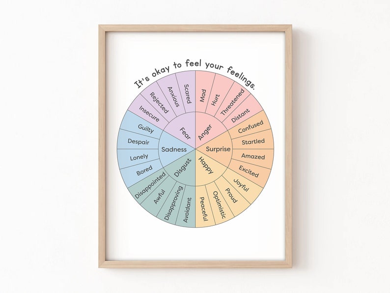 Feelings Wheel Feelings Chart for Kids Mental Health Poster - Etsy