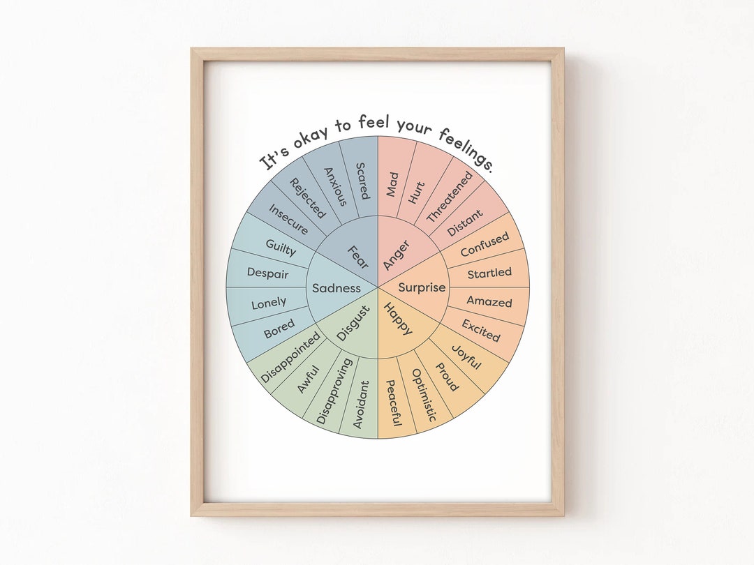 Feelings Wheel Emotions Wheel Feelings Poster Therapy Office Decor ...