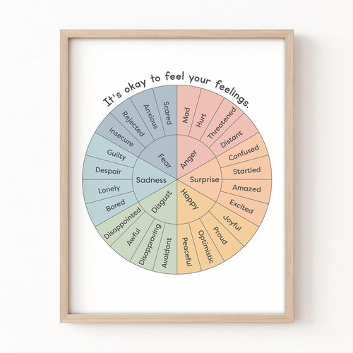 Feelings Wheel Emotions Wheel Feelings Poster Therapy Office - Etsy