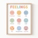 Zones of Regulation Posters Feelings Chart Coping Skills Poster Teacher ...