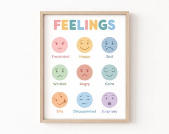 Emotions Faces Poster - Etsy