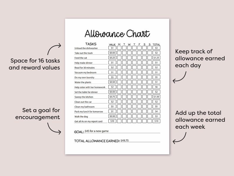 Allowance Chart for Kids Chore Chart for Teens Allowance Tracker ...