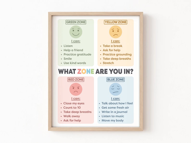 Zones Of Regulation Posters Feelings Chart Coping Skills Etsy