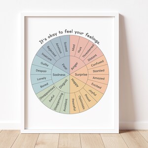 Feelings Wheel Emotions Wheel Feelings Poster Therapy Office Decor ...