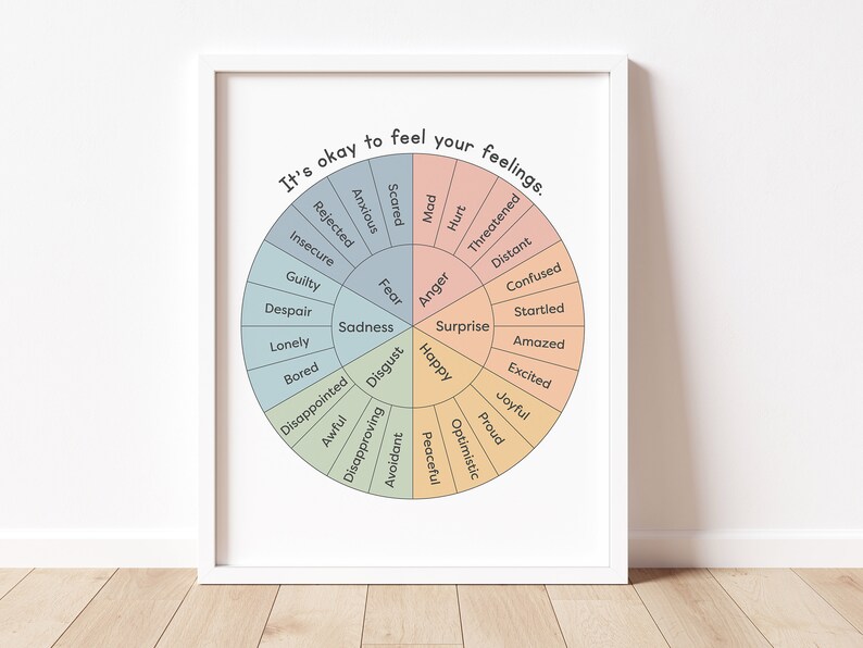Feelings Wheel Emotions Wheel Feelings Poster Therapy Office Decor ...