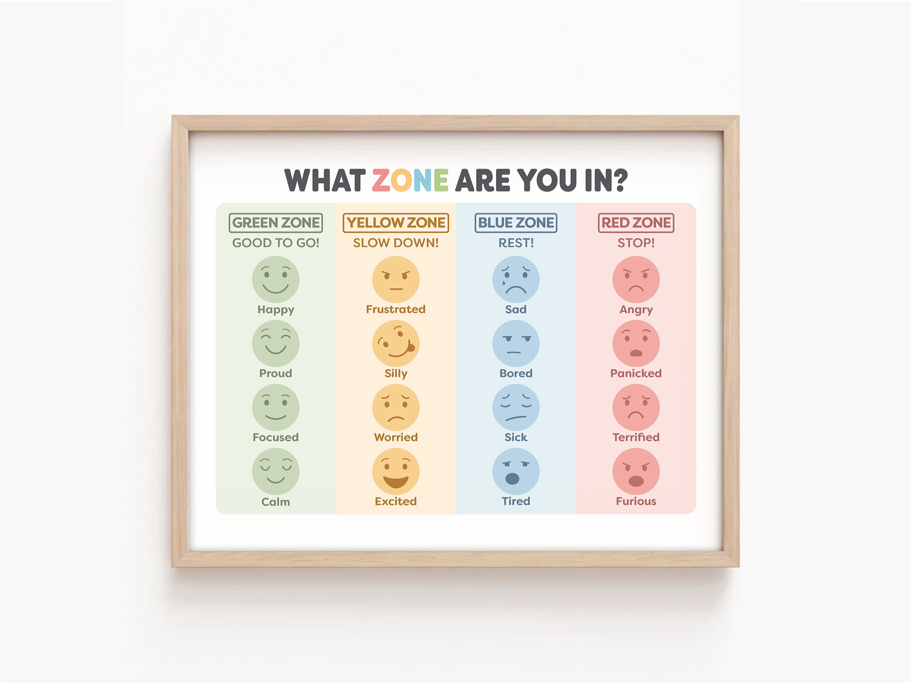 Zones of Regulation Prints Feelings Chart Coping Skills Poster Zones of ...