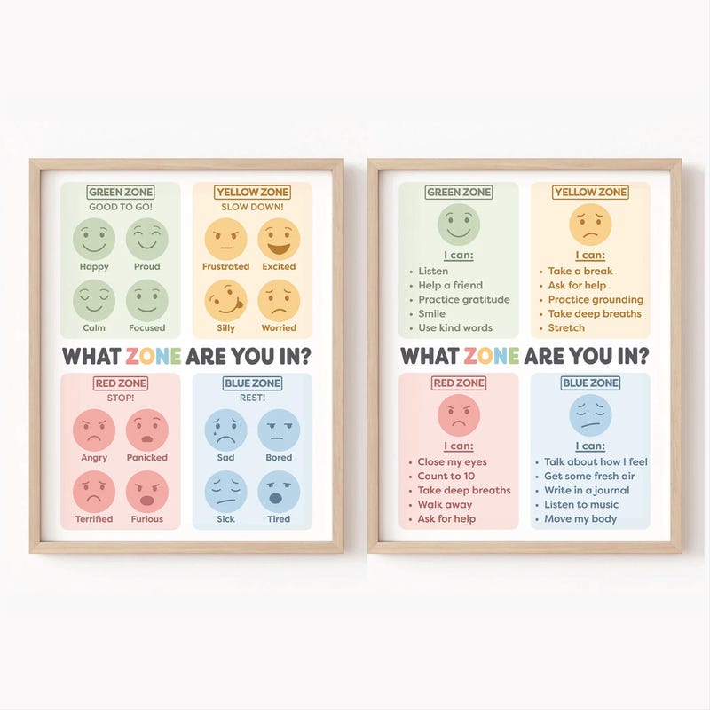 Zones of Regulation Poster for Preschool - Etsy