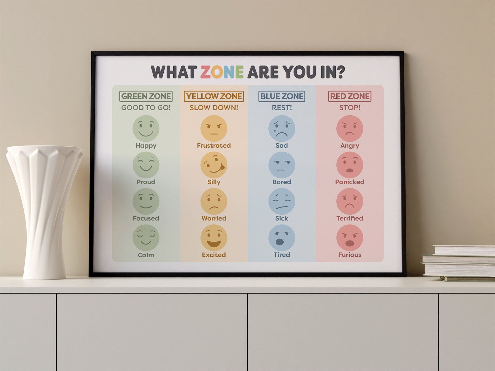Zones of Regulation Chart Feelings Chart Classroom Poster Zones of ...