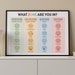 Zones of Regulation Chart Feelings Chart Classroom Poster Zones of ...